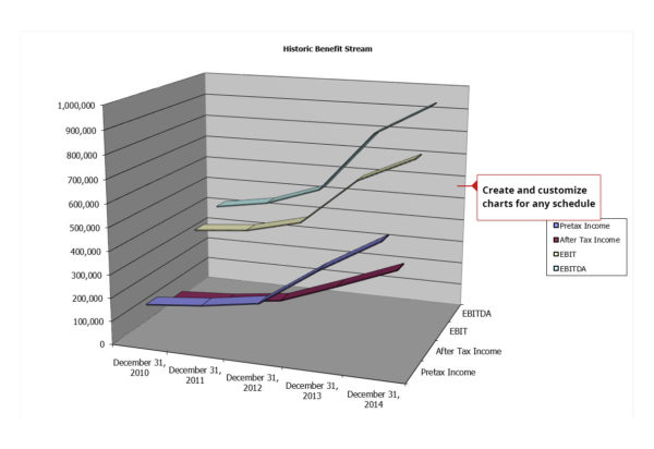 Analysis Charts - ValuSource